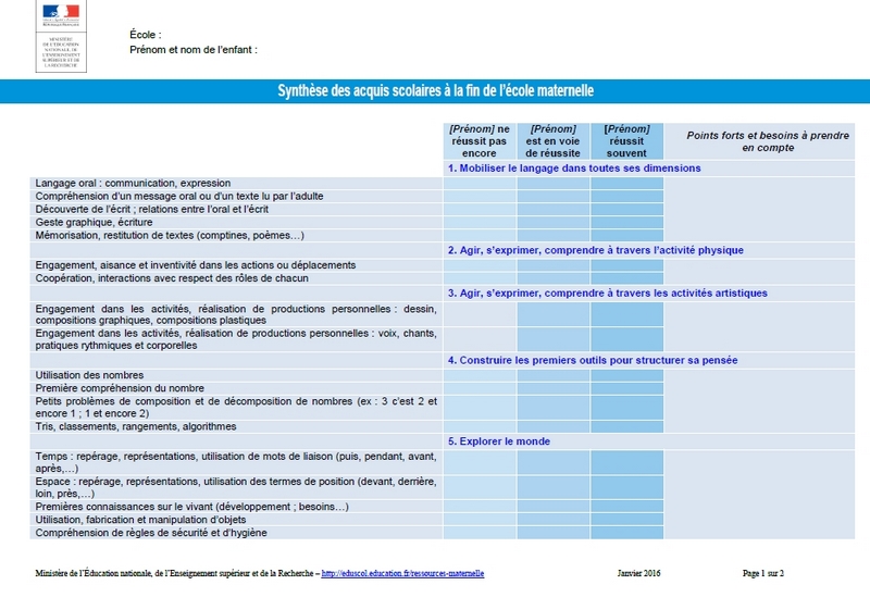 Evaluation en maternelle, les attendus de fin de grande section ...
